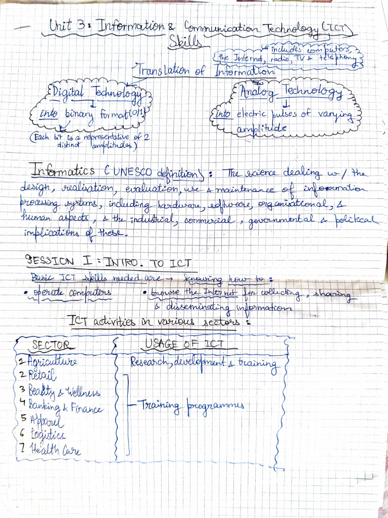 ICT Skills-I Class IX AI Notes | PDF