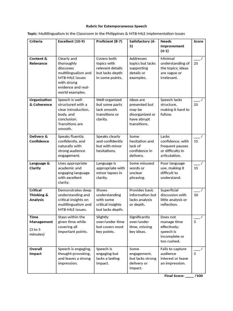 M3 - Rubric For Extemporaneous Speech | PDF | Multilingualism | Linguistics