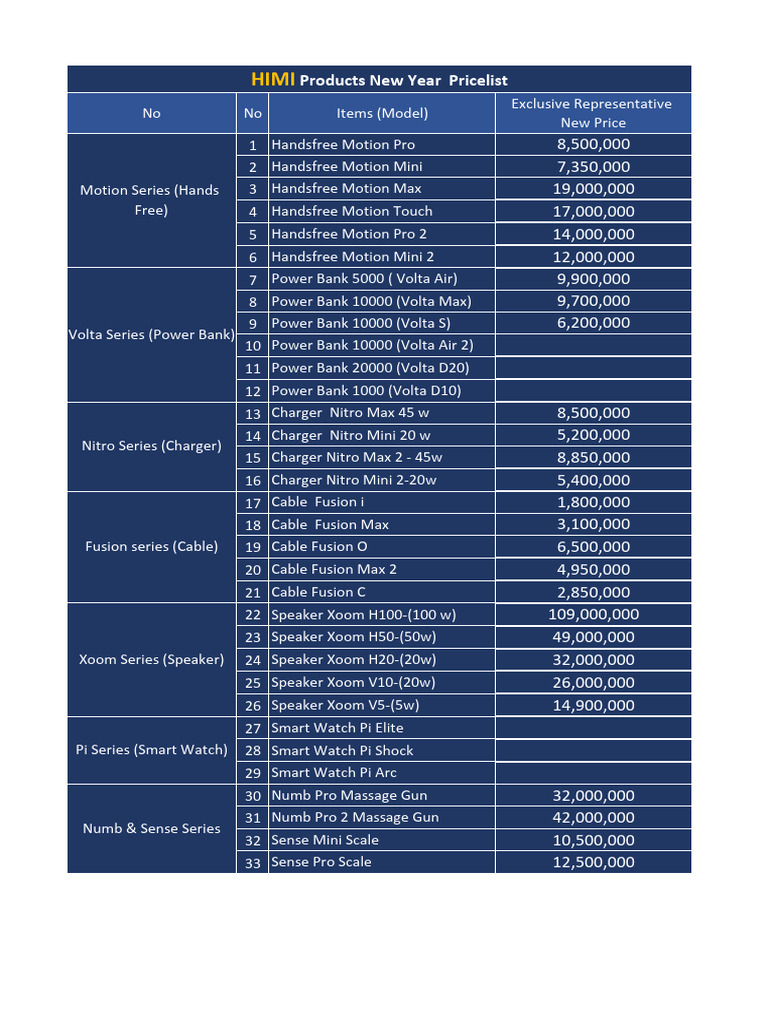 New Price list with New Items and New Year Updated_250412_093633 | PDF
