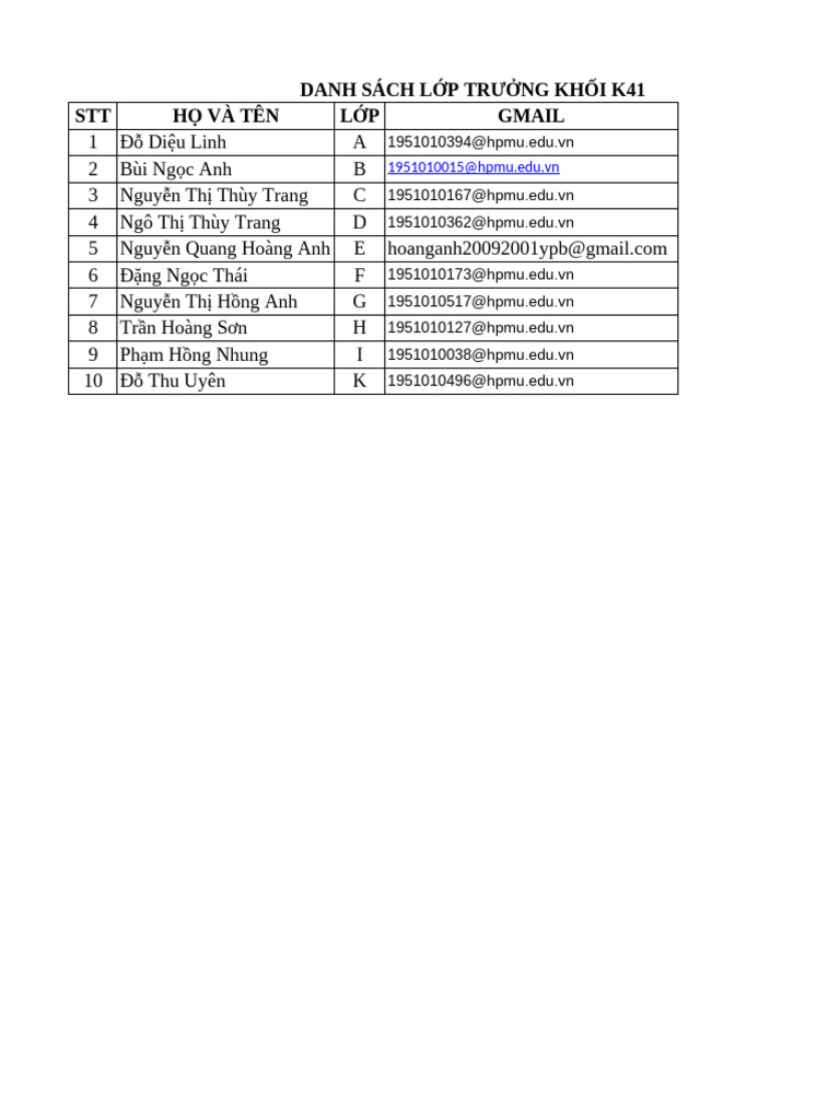 K41 - Danh Sách | PDF