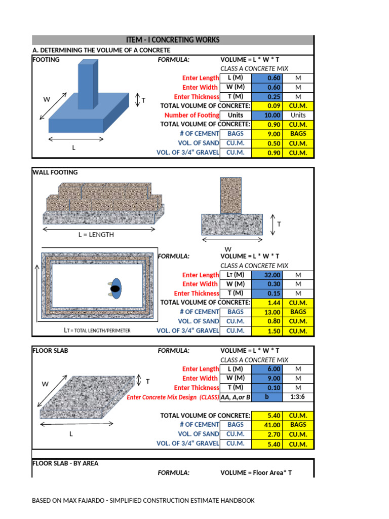 Concrete Volume Calculation Guide | PDF | Concrete | Stairs