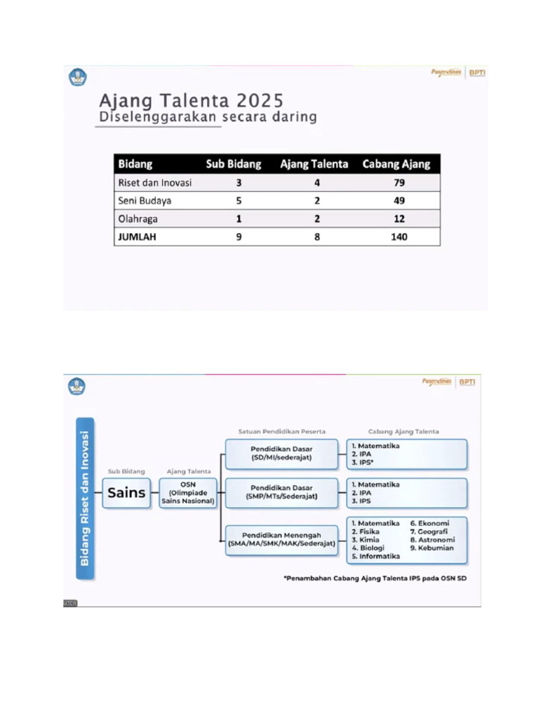 Pelaksanaan Ajang Talenta 2025 BPTI - 11maret2025 | PDF