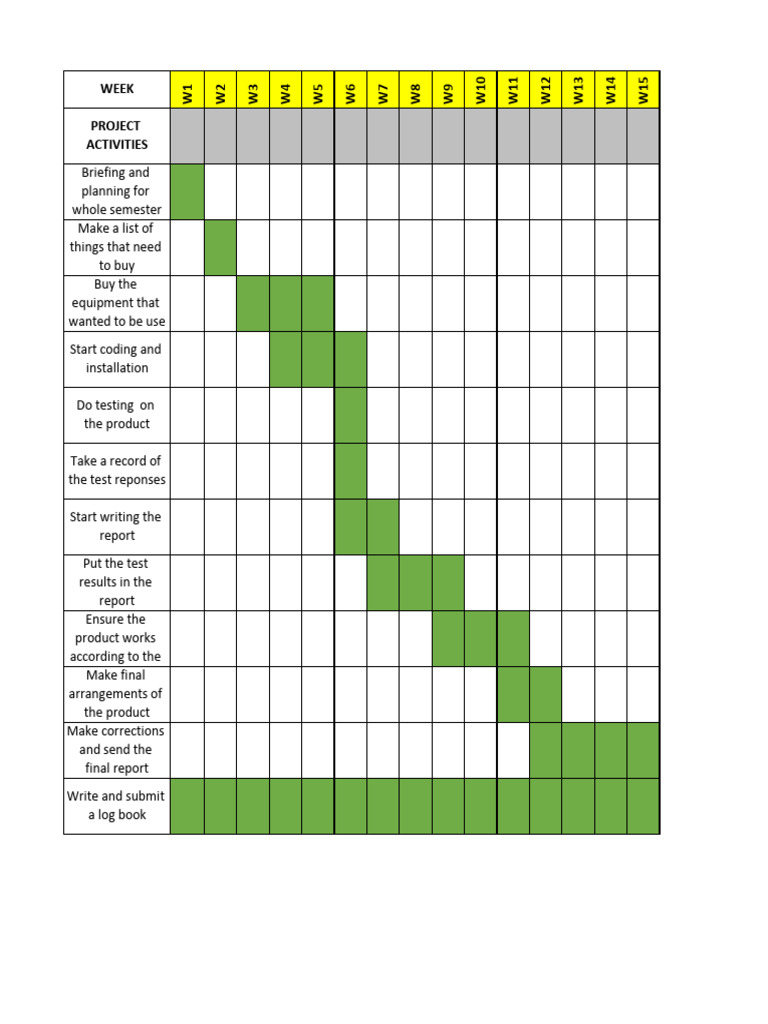 Gantt Chart | PDF