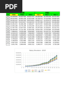 ADF Pay Rates Current | PDF | Military Organization | Military Uniforms