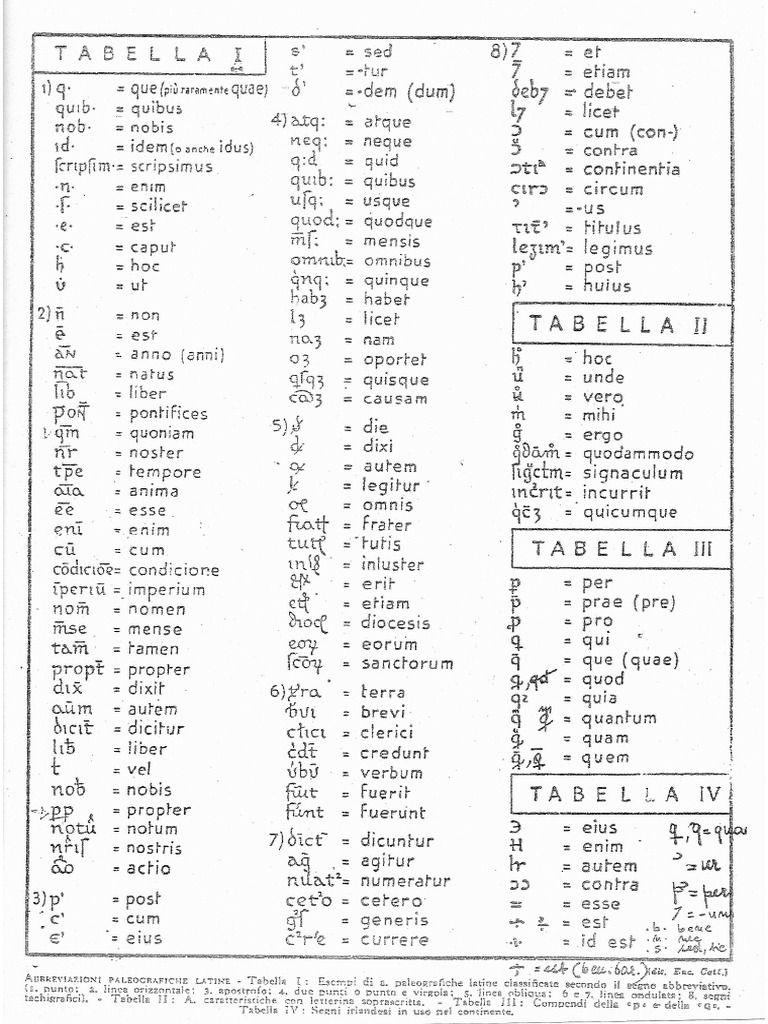 INDICAZIONI PER PALEOGRAFIA LATINA TAVOLA | PDF