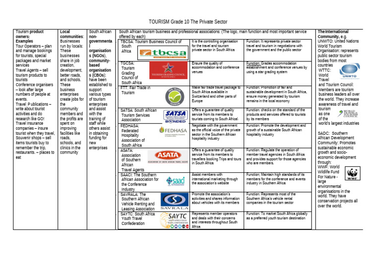 One Pager Structure Private Sector | PDF | Tourism | South Africa