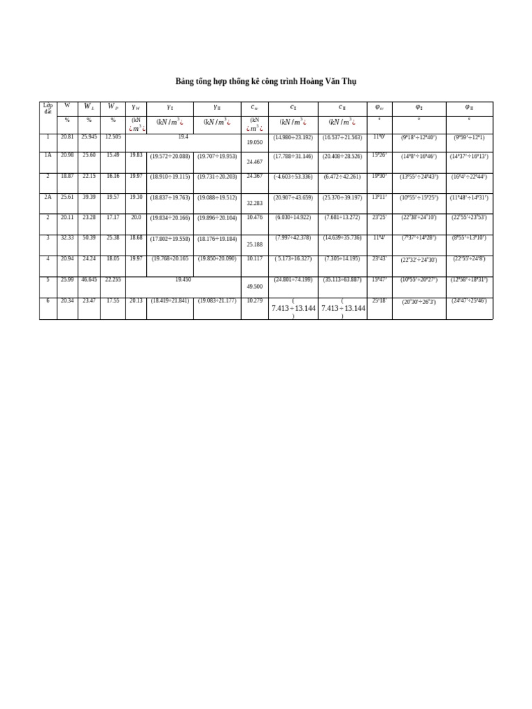 bảng tổng hợp HVT | PDF