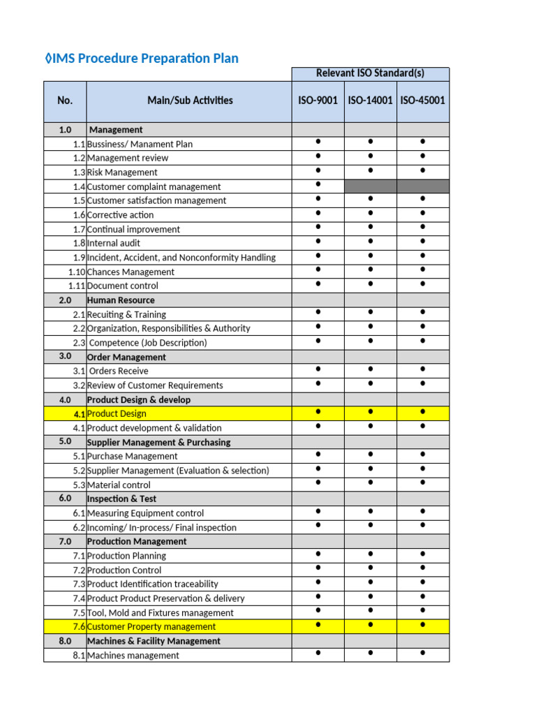 IMS Procedure Preparation Plan | PDF | Business
