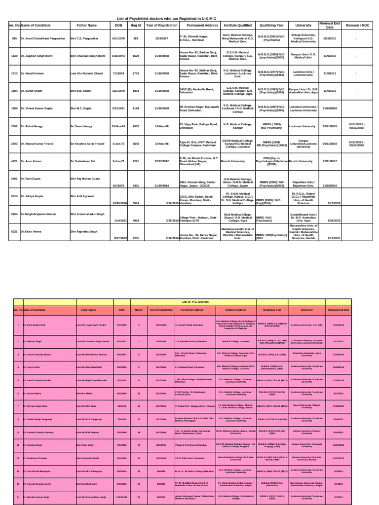 PG Doctor List 25 04 19 | PDF | Health Care | Medicine
