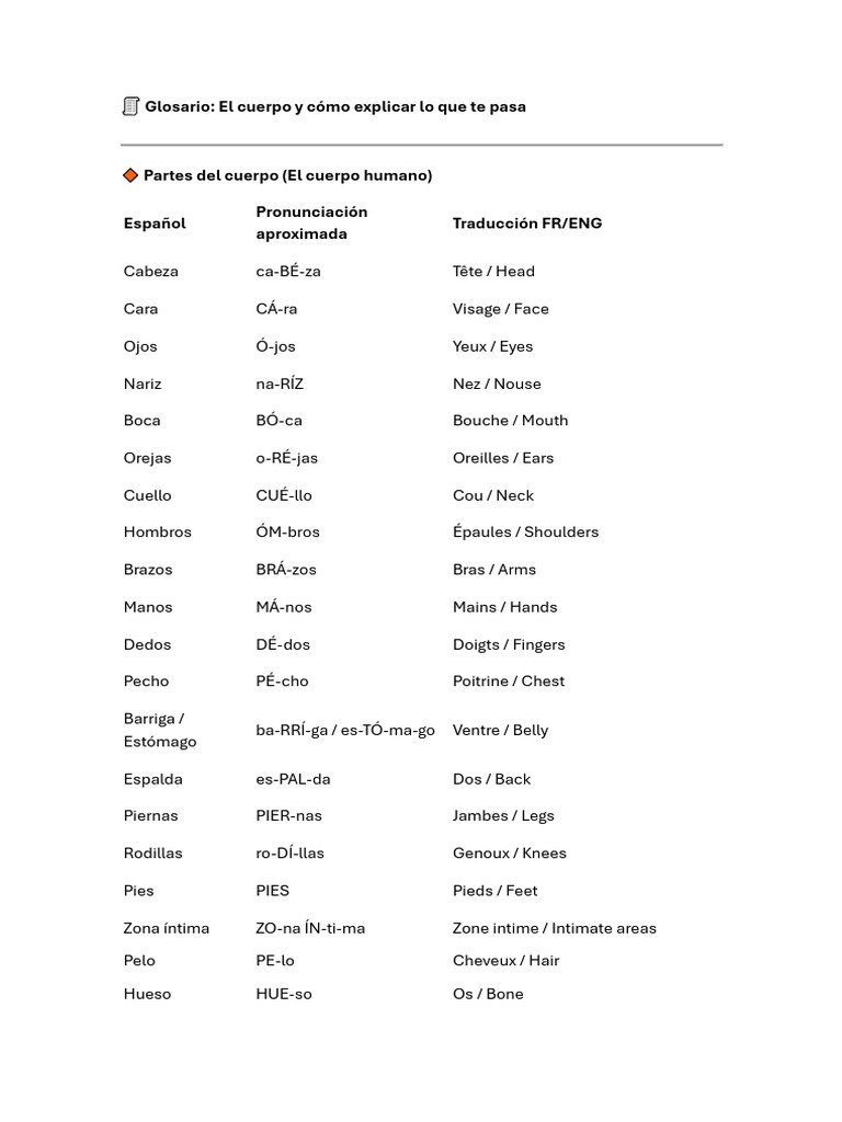 Vocabulario Partes Del Cuerpo | PDF