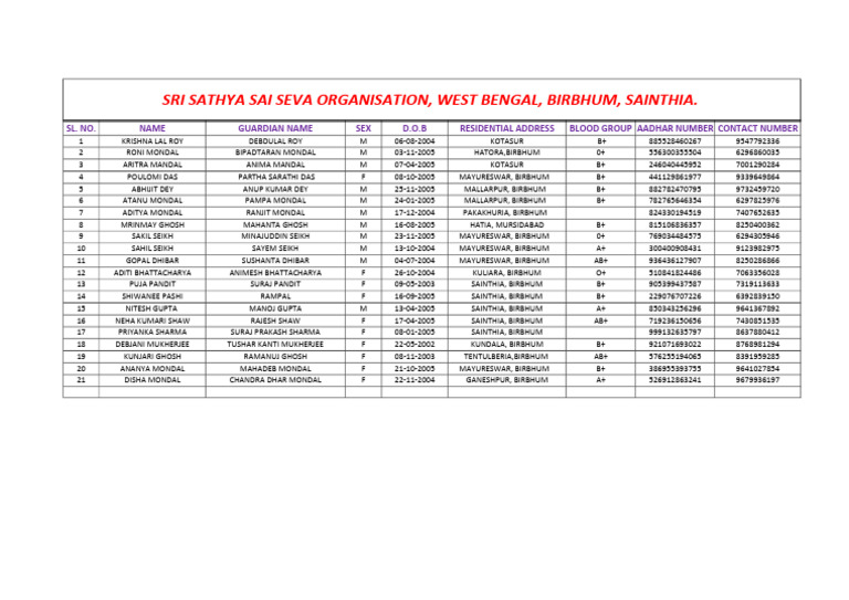Disaster Management Training Program 2025 Final-1 | PDF