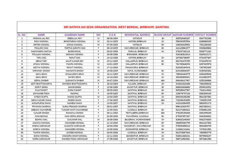 Disaster Management Training Program 2025-2 | PDF