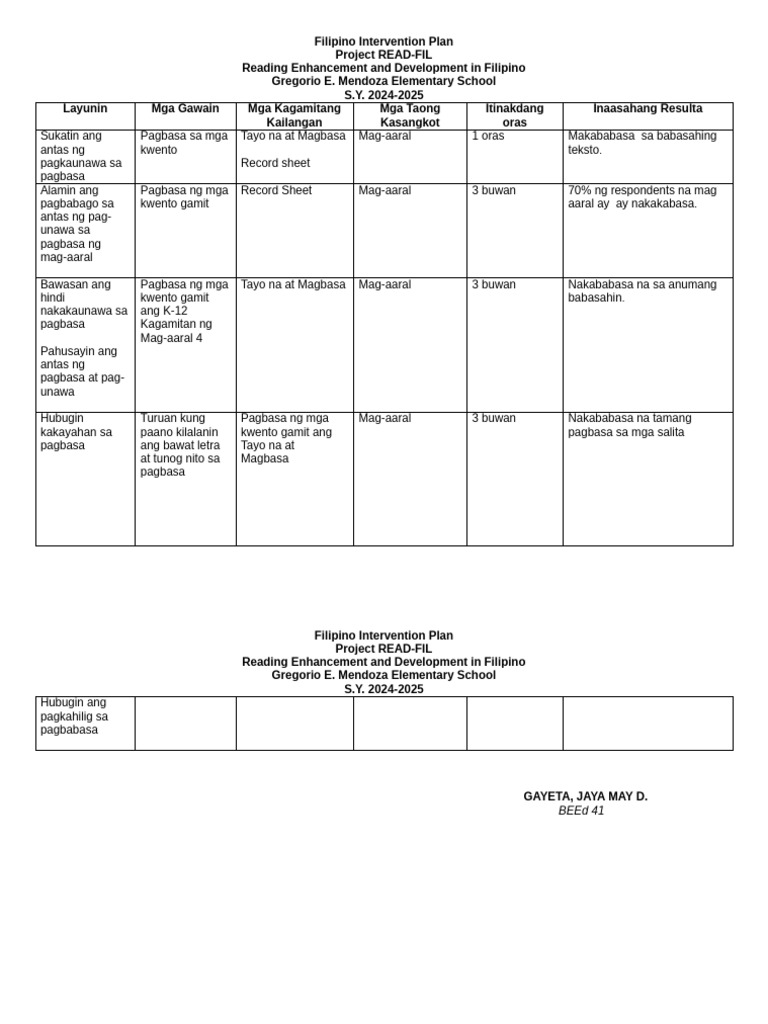 Intervention Plan | PDF