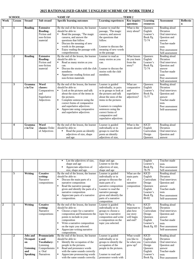 Grade 5 Term 2 English Schemes | PDF | Reading Comprehension | Punctuation