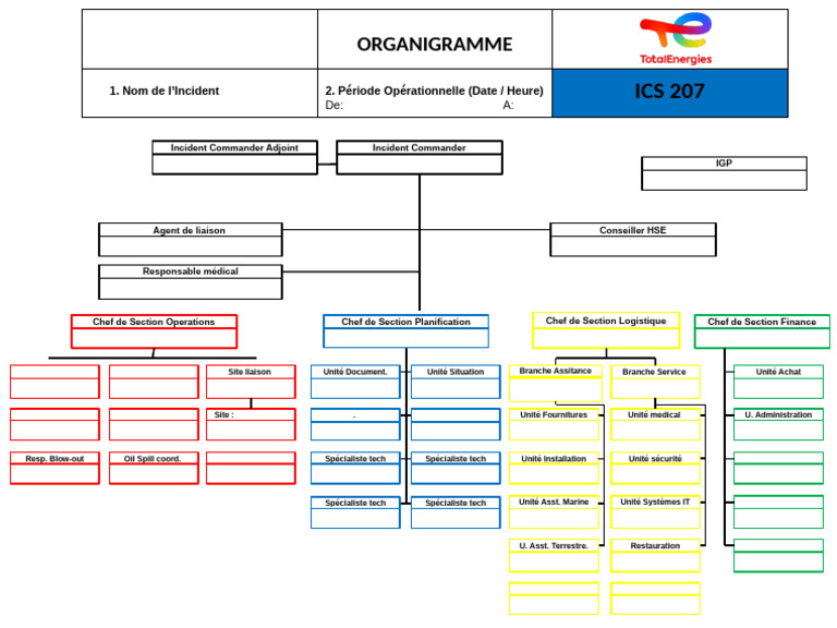 ICS 207 Organigramme | PDF