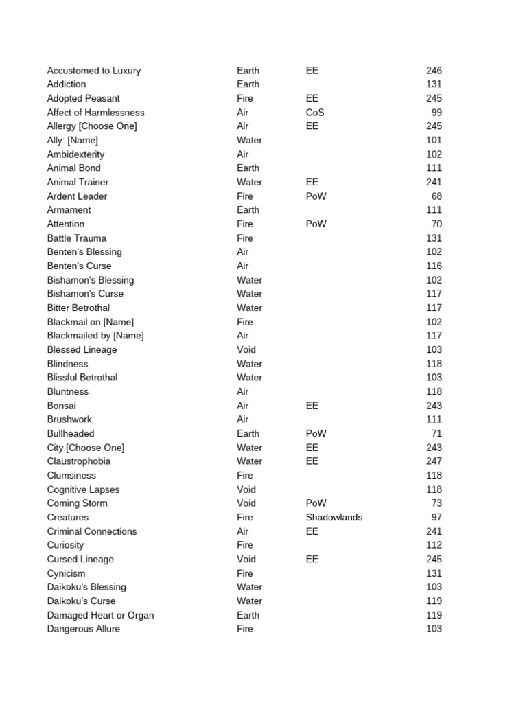 Master Advantage - Disadvantage Index For FFG L5R | PDF