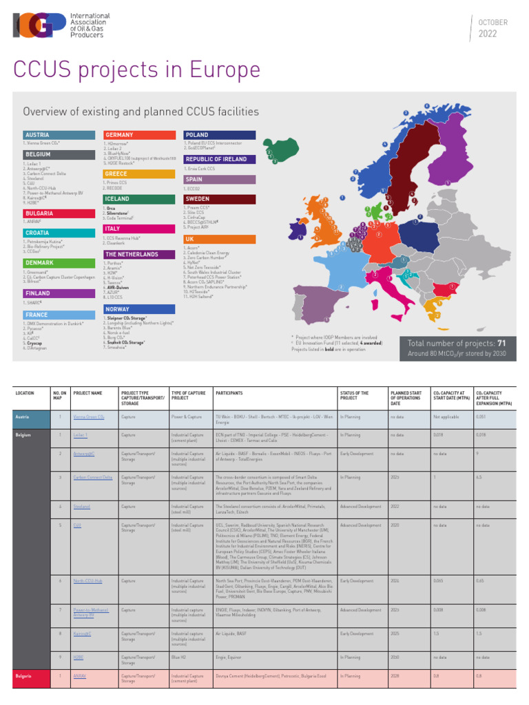 CCUS Projects Overview in Europe | PDF | Carbon Capture And Storage