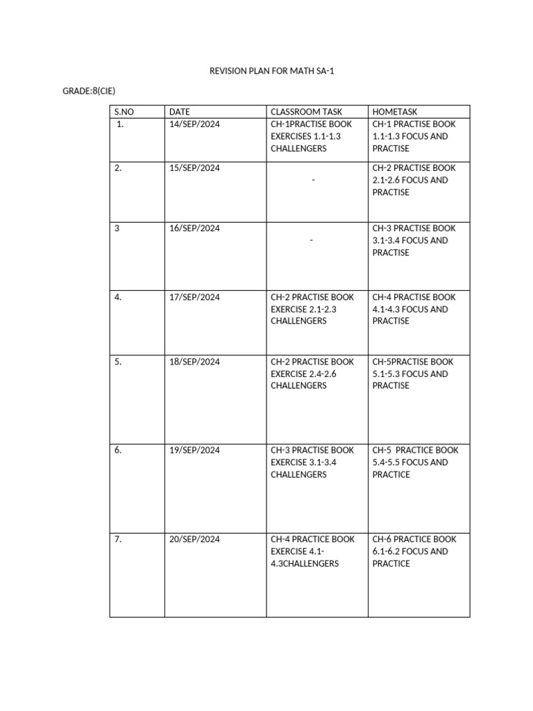 Math SA-1 Revision Plan for Grade 8 | PDF