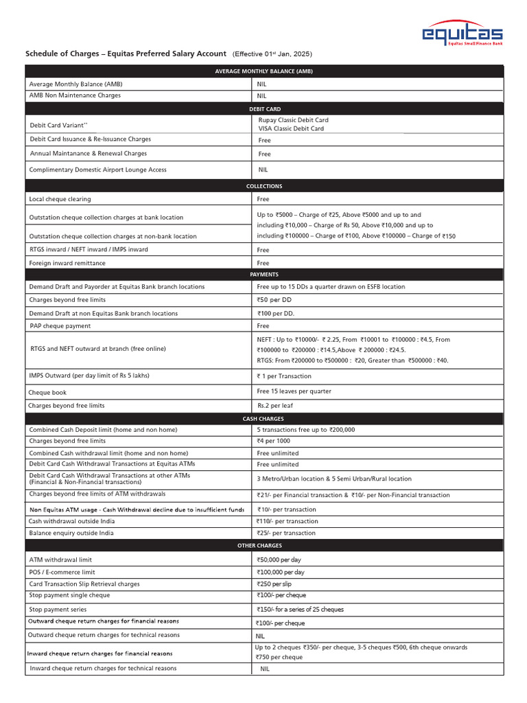 Equitas Bank Schedule of Charges | PDF | Cheque | Debit Card