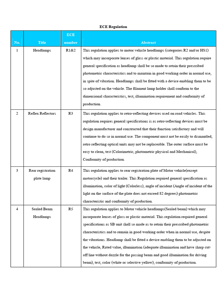 Unece Automotive | PDF | Headlamp | Exhaust Gas