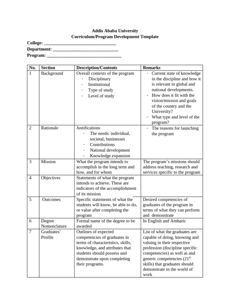 Curriculum and Program Development Template final | PDF | Educational ...