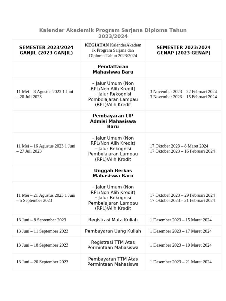 Kalender Akademik Program Sarjana Diploma Tahun 2023 | PDF