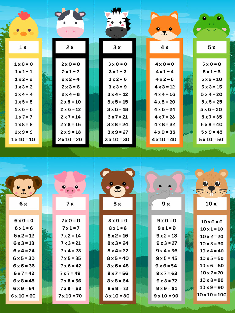 Flashcard Perkalian by MaeyProject | PDF