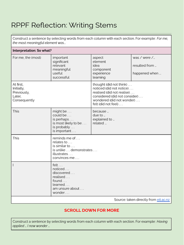 EE RPPF Reflection - Writing Stems | PDF | Thought | Grammatical Tense