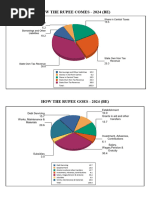 SEAI Declaration of Works Form | PDF | Photovoltaic System | Photovoltaics