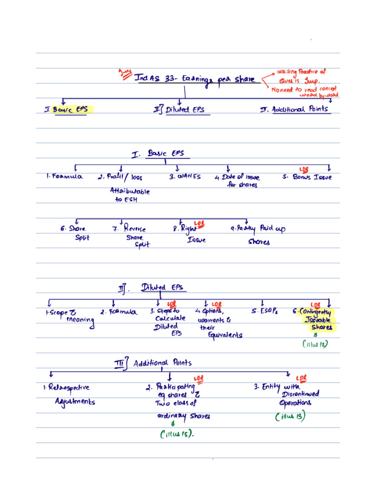 IND AS 33 - Aakash Sir Board Notes | PDF | Earnings Per Share ...