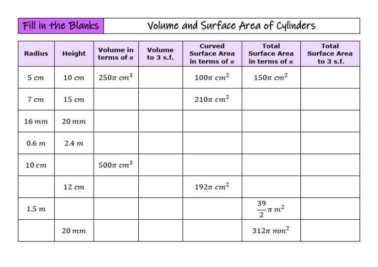 Volume and Surface Area of Cylinders Fill in The Blanks | PDF