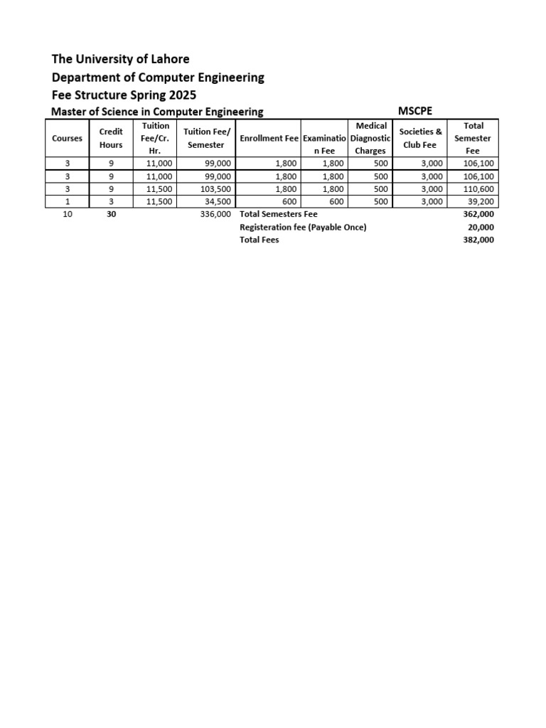 UOL Computer Engineering Fees 2025 | PDF