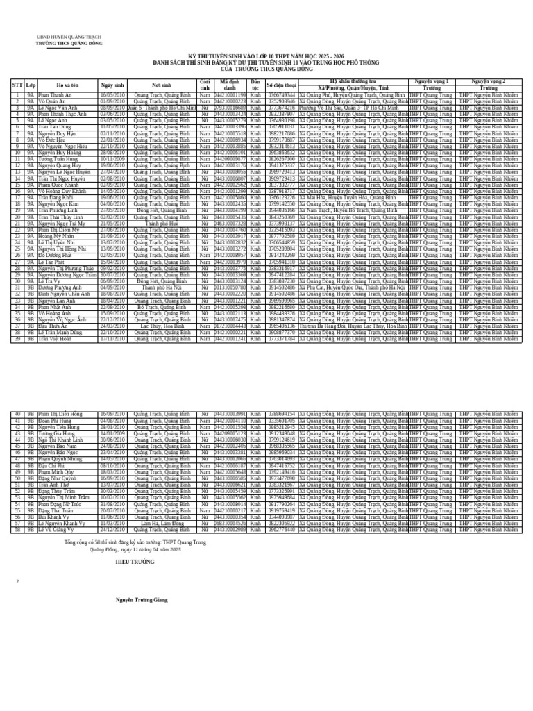 DS Thi Sinh Dang Ky Tuyen Sinh Vao Lop 10 Nop THPT-2 | PDF