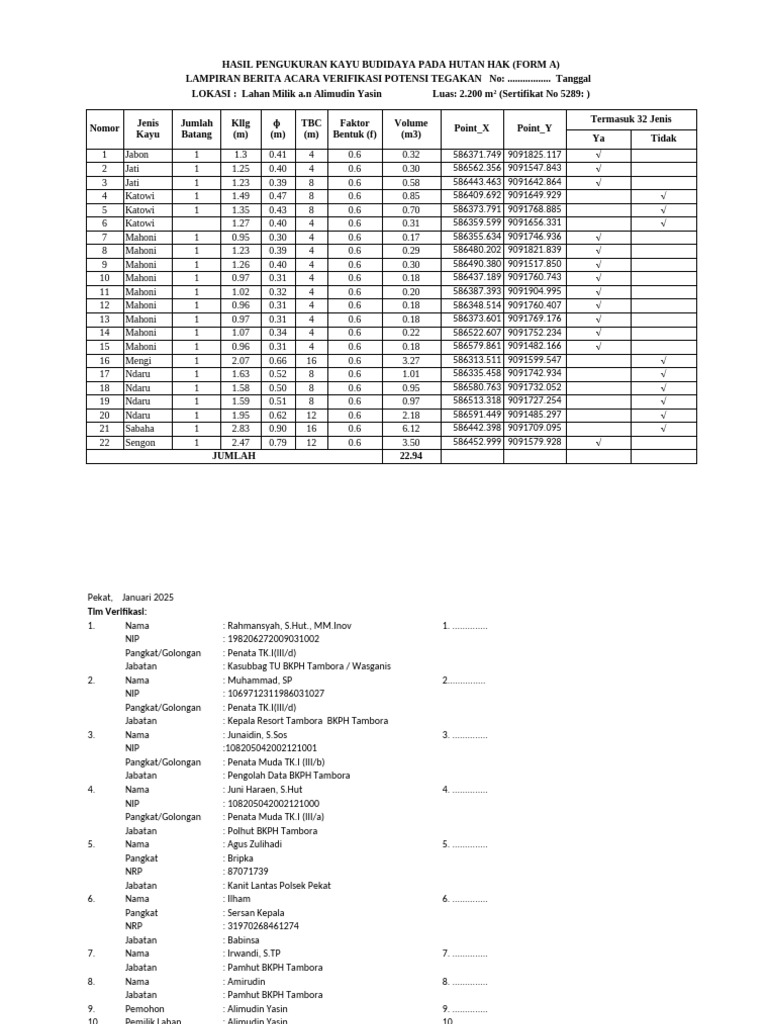 Data Cruising Alimudin Yasin | PDF