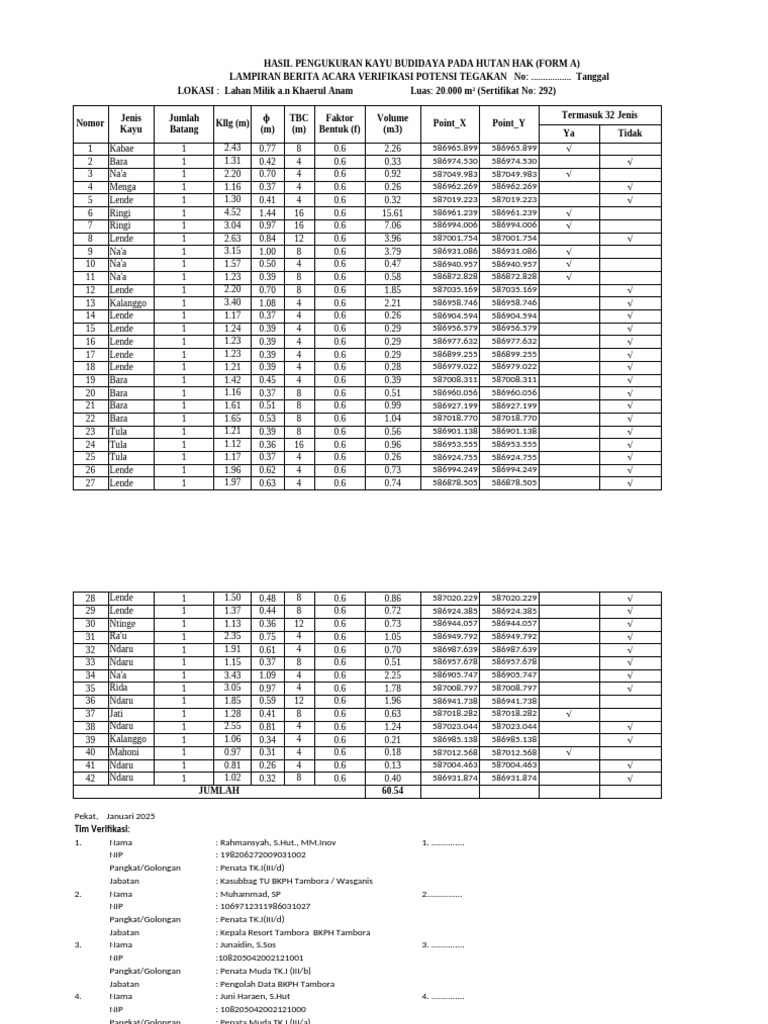 Data Cruising Khairul Anam | PDF