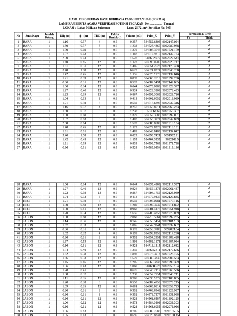 Data Cruising Sulaiman | PDF