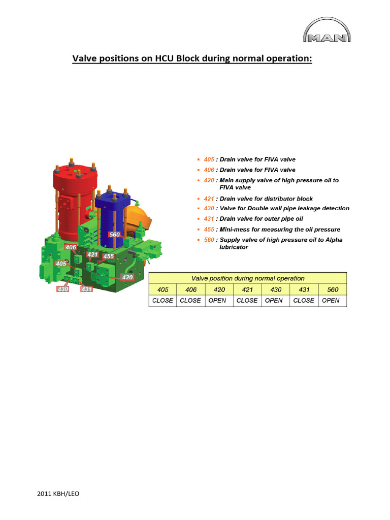 Manual Cut Out of Cylinder | PDF