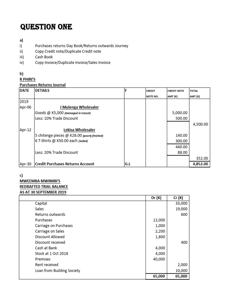 Accounting Entries and Financial Statements | PDF | Expense | Balance Sheet