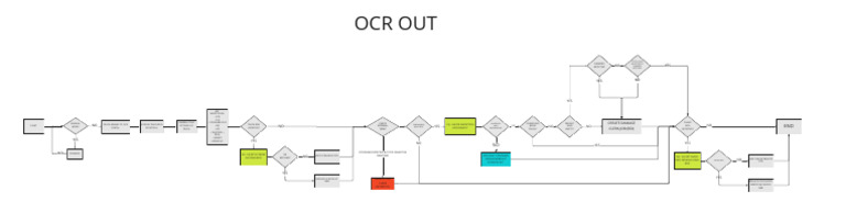 OCR Inspection Process Overview | PDF