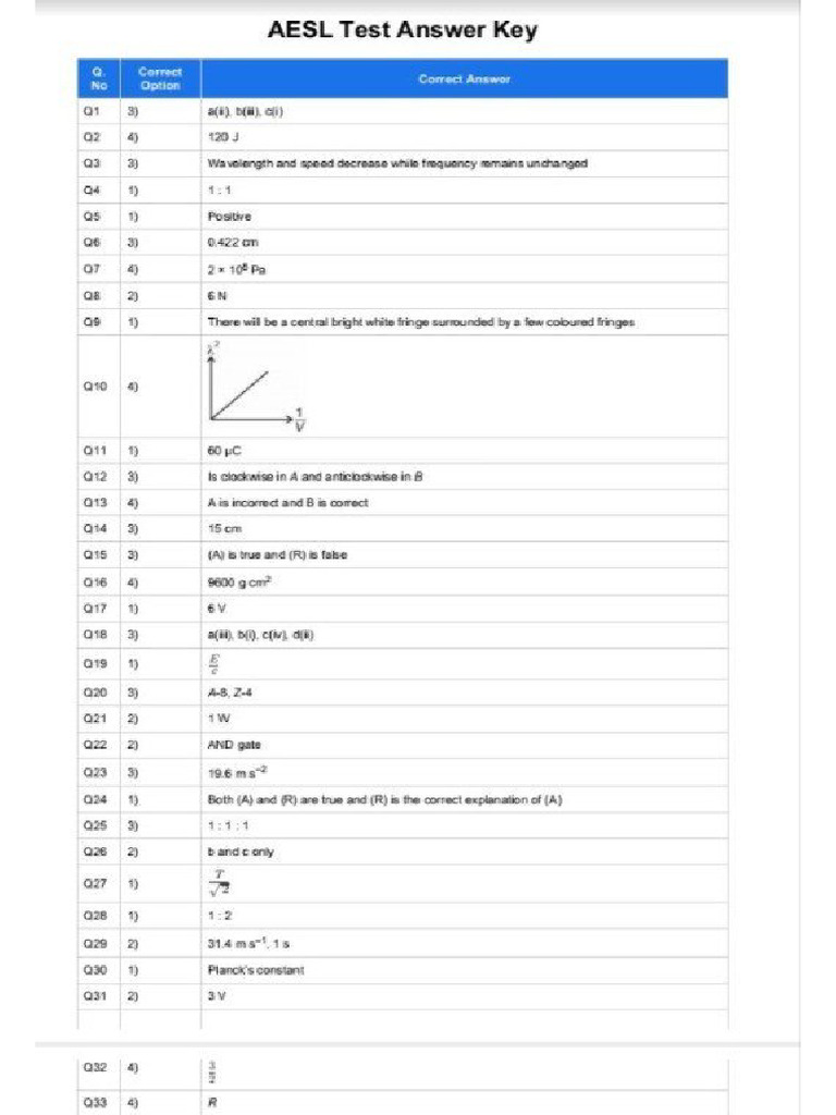 AIATS 12 OYM Official Answer Key | PDF
