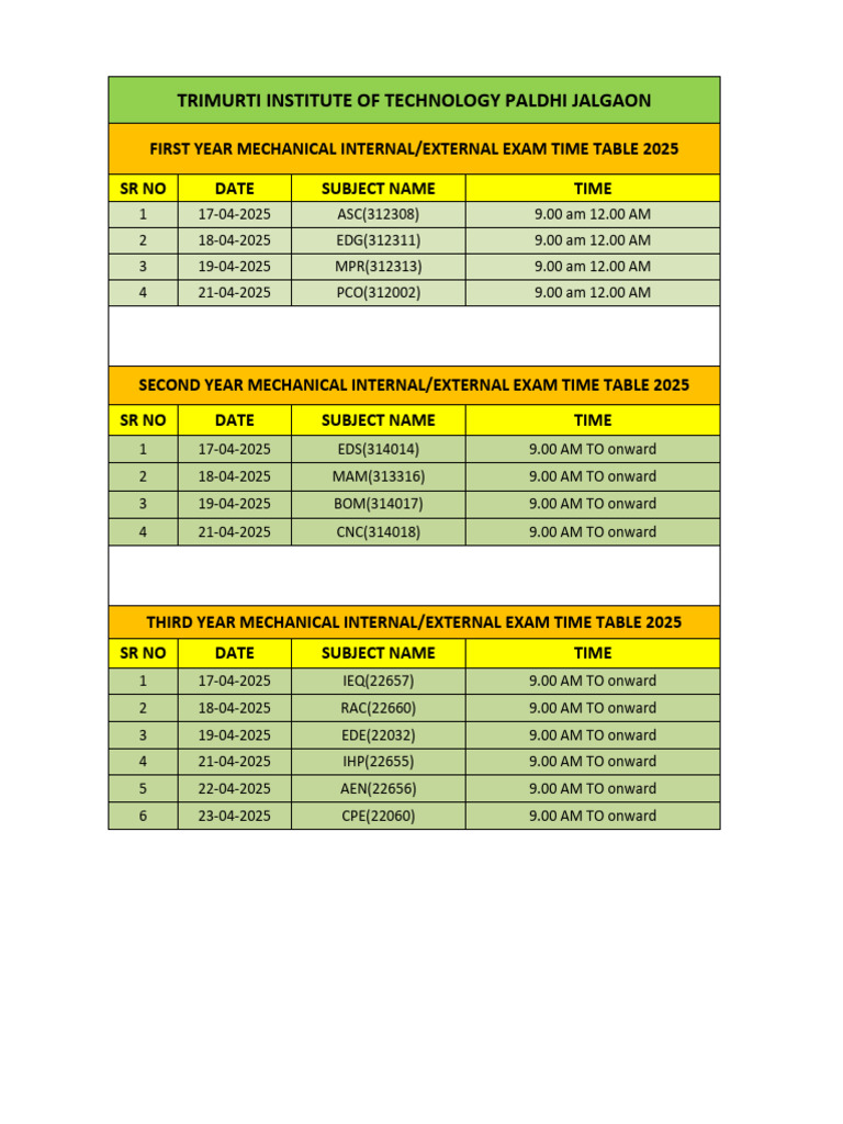 SPPU Exam Timetable 2025 | PDF