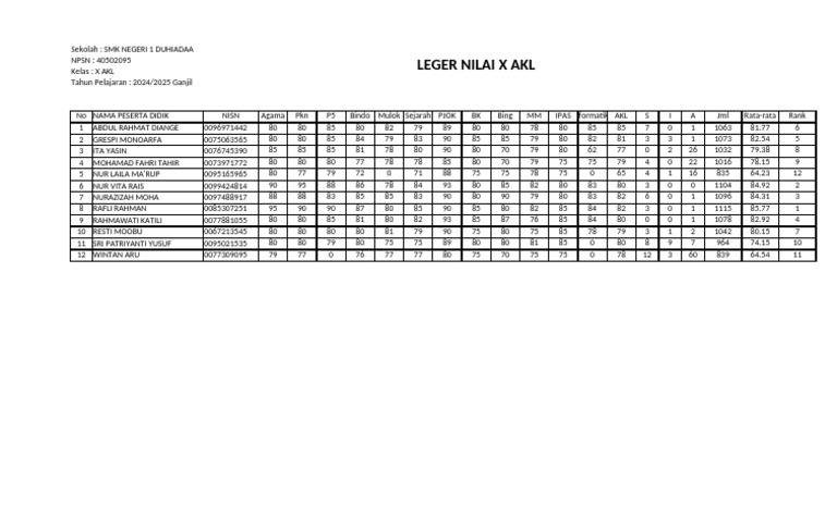 Leger Nilai Akhir Kelas X AKL | PDF