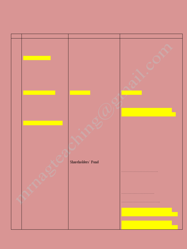 Items of Balance Sheet (Latest) | PDF | Balance Sheet | Dividend