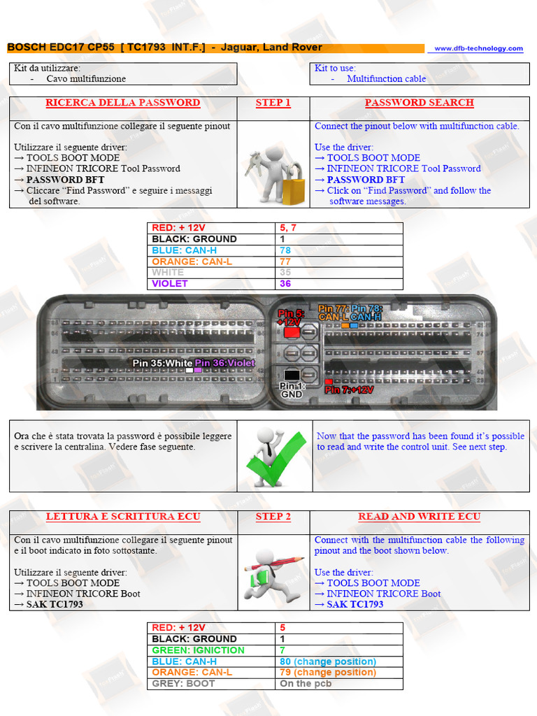 Tricore Jaguar Edc17 Cp55 1793 Intflash | PDF