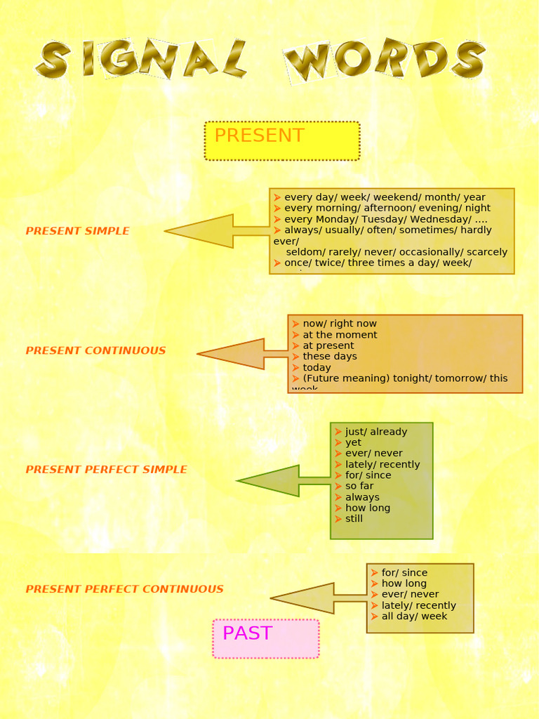 Signal Words for All Tenses (Z-lib.org) | PDF | Linguistics | Grammar