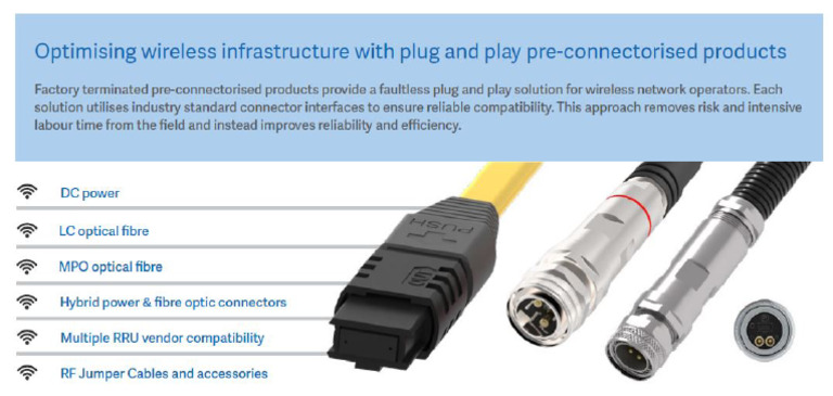 Optimising Wireless Infrastructure With Plug and Play Pre-Connectorised ...