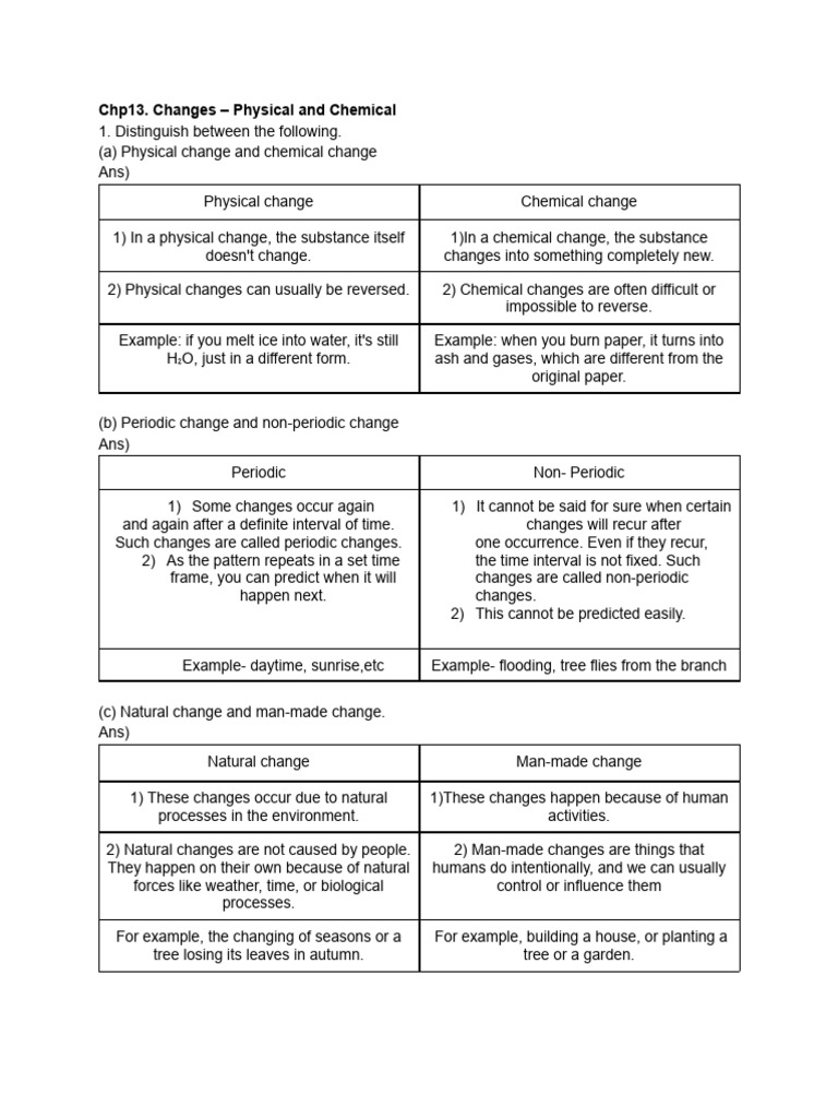 Chp13- Changes- Physical and Chemical | PDF | Rust | Water
