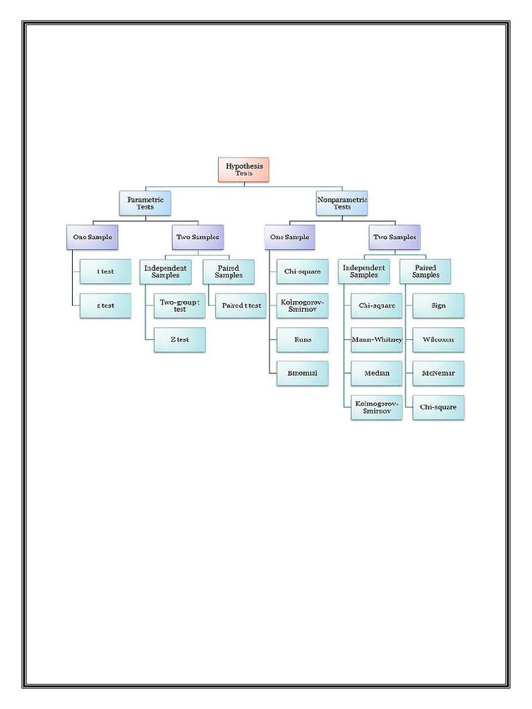 Parametric Non Parametric | PDF