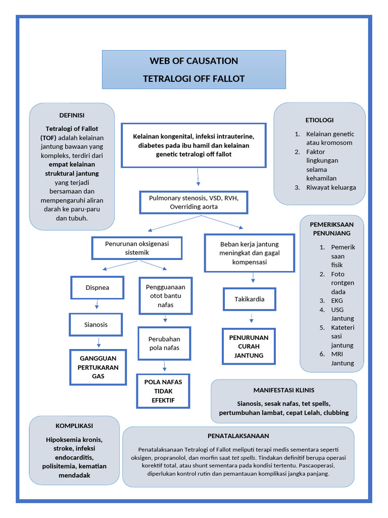 Woc Tof Fix | PDF