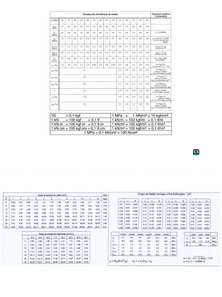 Tabelas de Ce4 Actual | PDF
